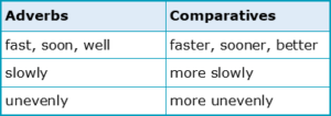 What are the rules of English comparatives? | Academic Marker