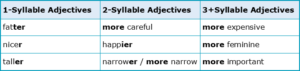 What are the rules of English comparatives? | Academic Marker