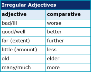What are the rules of English comparatives? | Academic Marker
