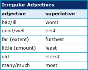 What are the rules of English superlatives? | Academic Marker
