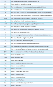 What are the 12 tips for proofreading academic work? | Academic Marker