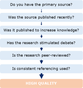 What determines a high-quality academic source? | Academic Marker