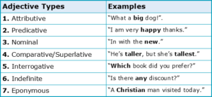 What are the seven types of English adjective? | Academic Marker
