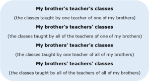 How can apostrophes correctly show possession? | Academic Marker
