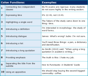 Which punctuation marks are colons/semicolons? | Academic Marker