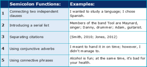 Which punctuation marks are colons/semicolons? | Academic Marker