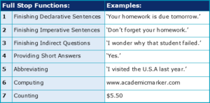 Which punctuation mark is a full stop (or period)? | Academic Marker