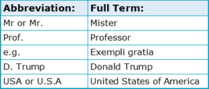 What are the seven unique functions of full stops? | Academic Marker