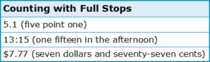 What are the seven unique functions of full stops? | Academic Marker