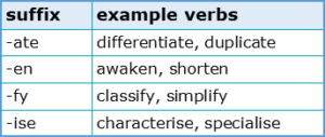 Which tests correctly identify English verbs? | Academic Marker