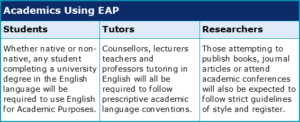 What is English for Academic Purposes (EAP)? | Academic Marker