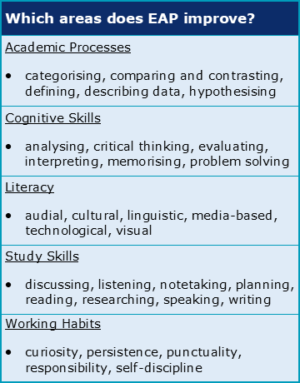 What is English for Academic Purposes (EAP)? | Academic Marker