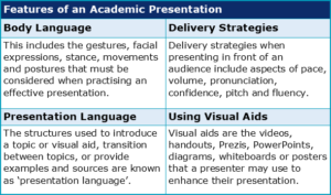 Why is body language important in a presentation? | Academic Marker