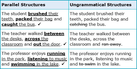 What Is parallel structure In English Grammar Academic Marker