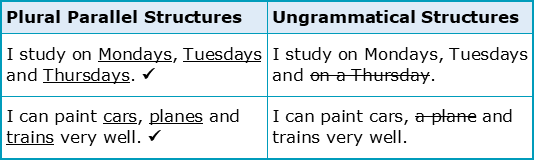Which 5 Tips For Correct Parallel Structure Are Best Academic Marker