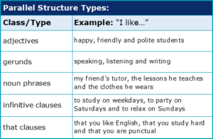 Which 5 tips for correct parallel structure are best? | Academic Marker