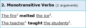 What is a verb argument: transitivity vs. valency? | Academic Marker