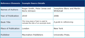 What are source details in academic referencing? | Academic Marker
