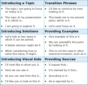 What are 10 tips for successful presentations? | Academic Marker