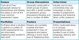 What is an assessed academic group discussion? | Academic Marker