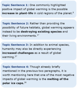 Which elements build successful body paragraphs? | Academic Marker