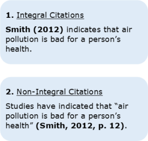 Does Harvard referencing use academic citations? | Academic Marker