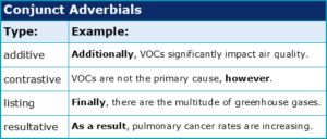 Are adverbials helpful in academic English writing? | Academic Marker