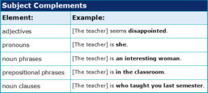 How do subject and object complements differ? | Academic Marker