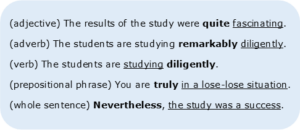 How do adverbs function in English grammar? | Academic Marker