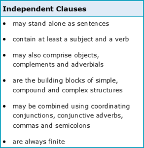 What are dependent clauses in English grammar? | Academic Marker