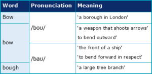 What are 7 strategies for learning new vocabulary? | Academic Marker