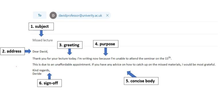What are the 6 key features of a formal email? | Academic Marker What are the 6 key features of a formal email? | Academic Marker