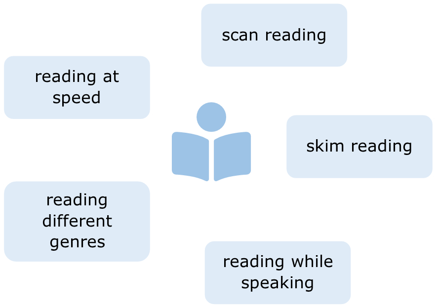 Which reading skills are helpful at university? | Academic Marker