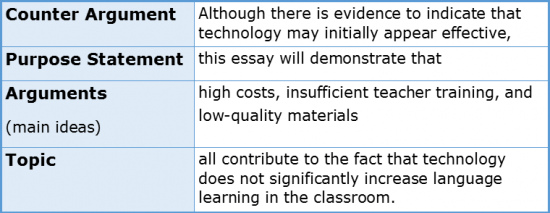 What Are The Common Elements Of A Thesis Statement Academic Marker